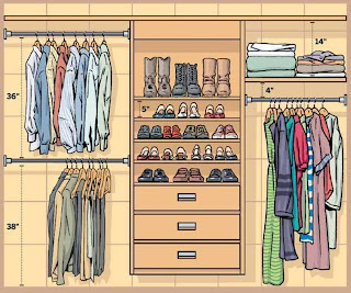 Dimensions standard de garde-robe