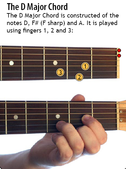 A to Z GUITAR GUIDE: Exercise: Strumming the D major Chord [Guitar Guide]