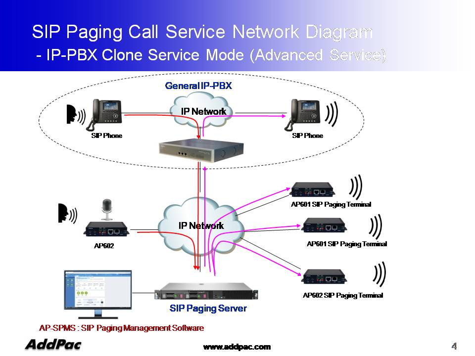 AddPac Technology's Official Blog.: Compact Size SIP Paging Terminal ...