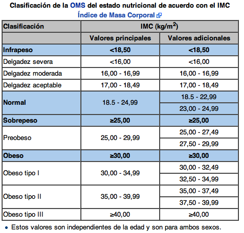 NUTRICION_BCN: ÍNDICE DE MASA CORPORAL (IMC)