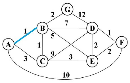 Computer Science and Engineering - Tutorials, Notes, MCQs, Questions ...