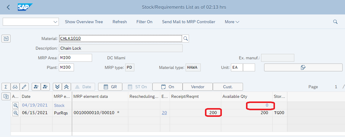 Step 6: Display Stock/Requirements List | Tech6Sense