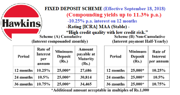 FIXED DEPOSIT SCHEME INTEREST RATE 10.75 PERCENT YIELD 11.30% | SIMPLE ...