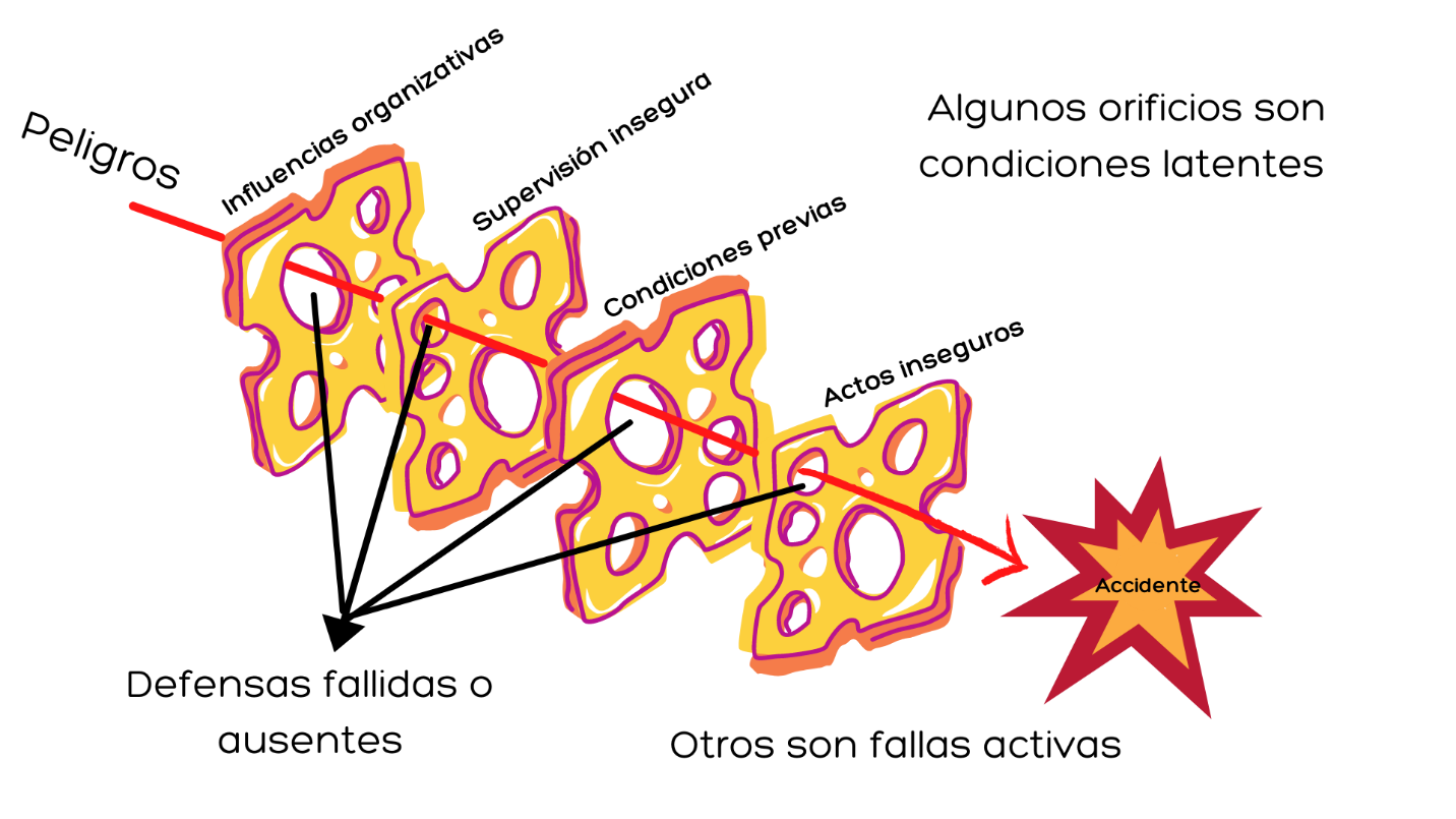 ⚙️ Herramientas para analizar y comprender los errores en el ...