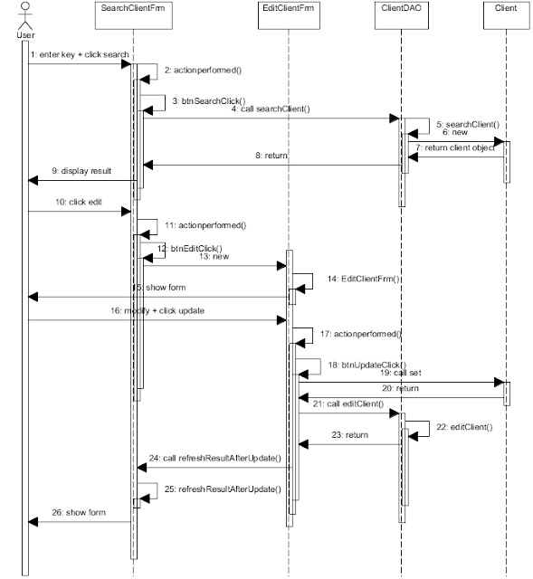 Coder and Code: Using JButton in JTable: search client to edit