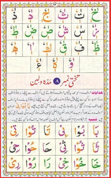 quran reading in arabic: khadi zabar, khada zer, utla pesh