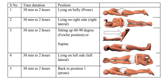 3 Basic Tips to increase the Oxygen level | How proning helps to ...