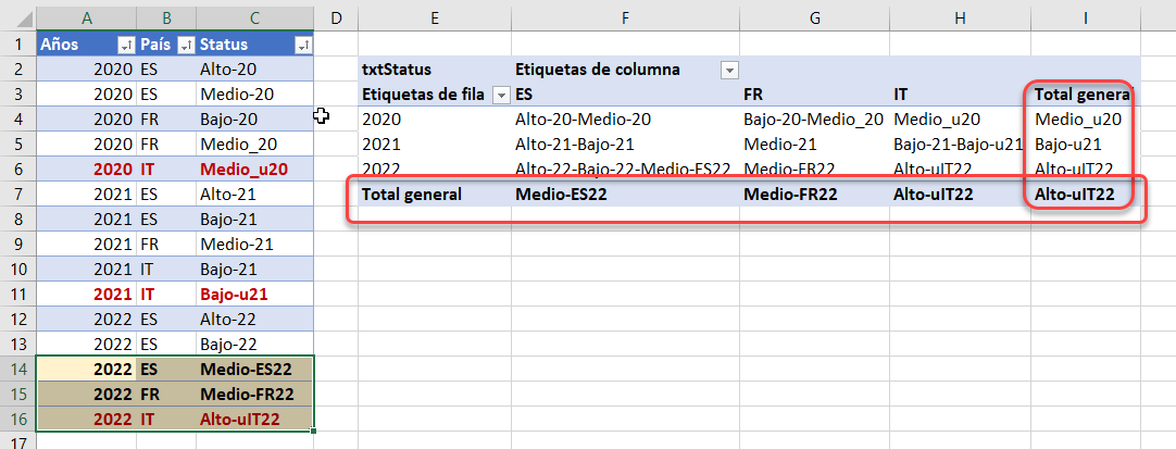 Tabla Dinámica: Texto en el Área de Valores | EXCEL FORO: Un blog de Excel