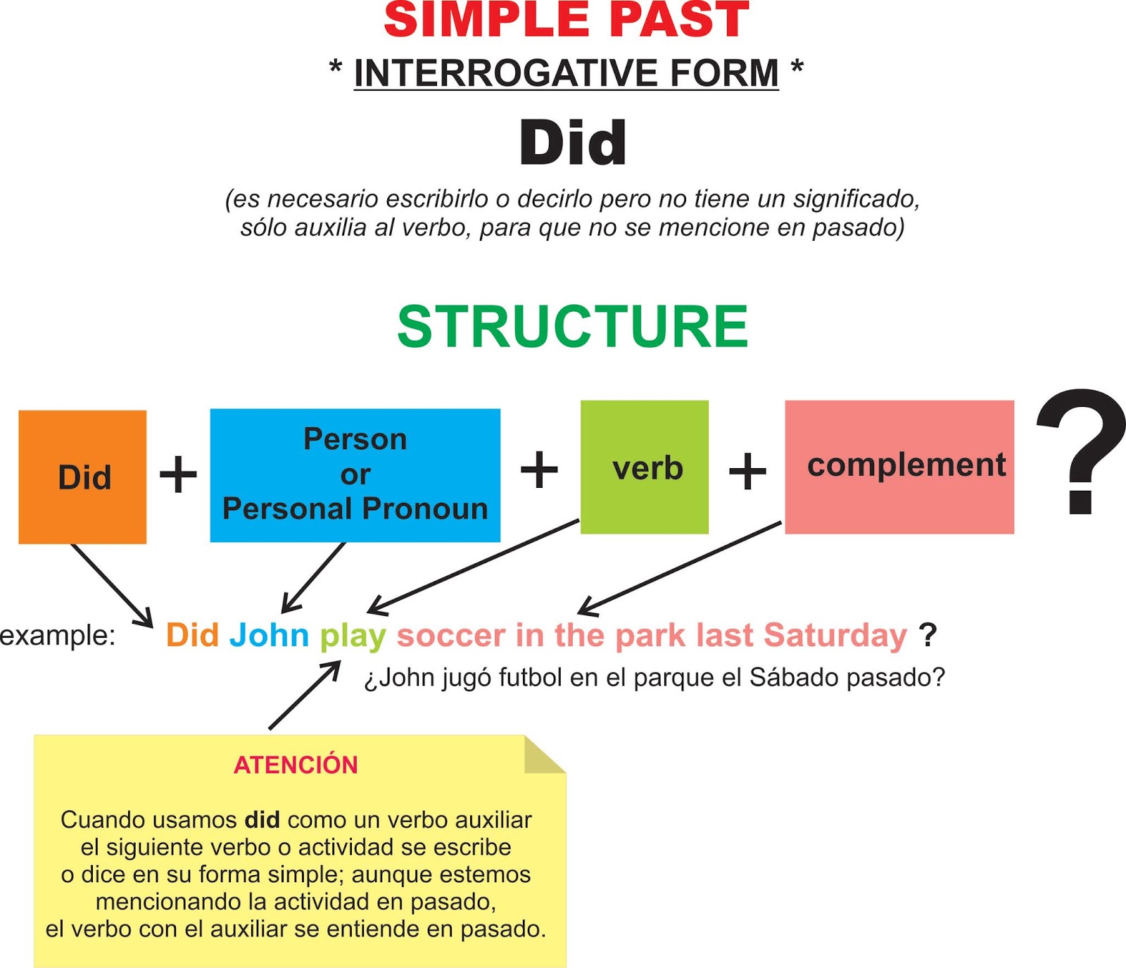 SIMPLE PAST INTERROGATIVE FORM simple-past-interrogative-form
