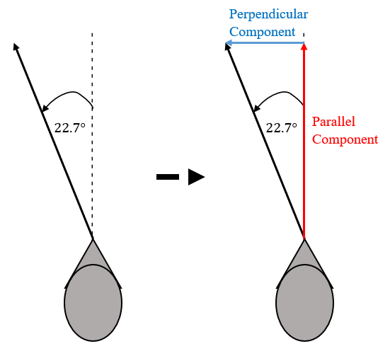 Vector Perpendicular & Parallel Components