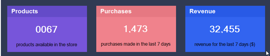 VB.Net Dashboard Design - C#, JAVA,PHP, Programming ,Source Code