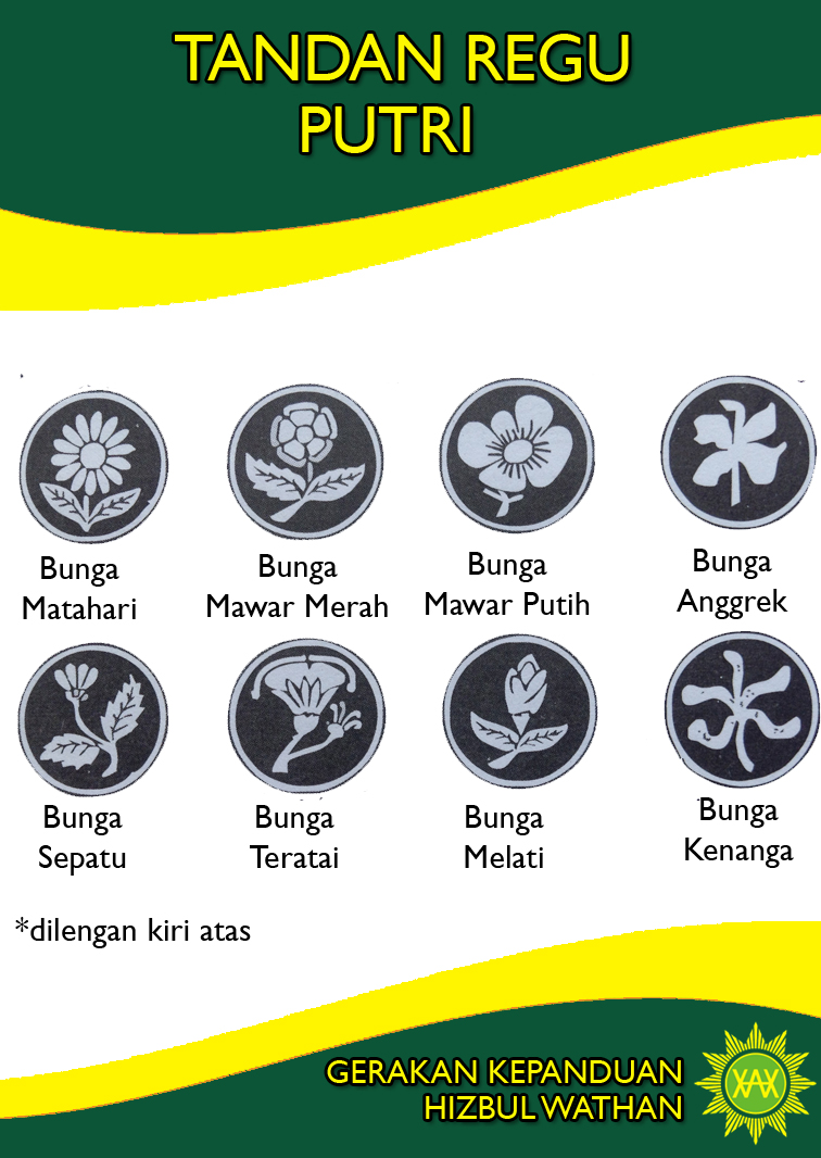 KWARDA HIZBUL WATHAN SURABAYA: SERAGAM DAN ATRIBUT PANDU HW PENGENAL