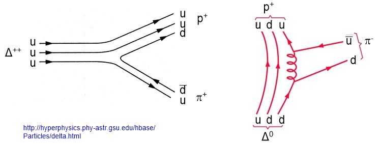 Prof. Dr. Bilsen Beşergil: Delta Baryon (delta baryon)