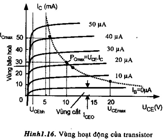 Tìm Hiểu Về Transistor Lưỡng Cực Bjt - Tktech Co., Ltd.