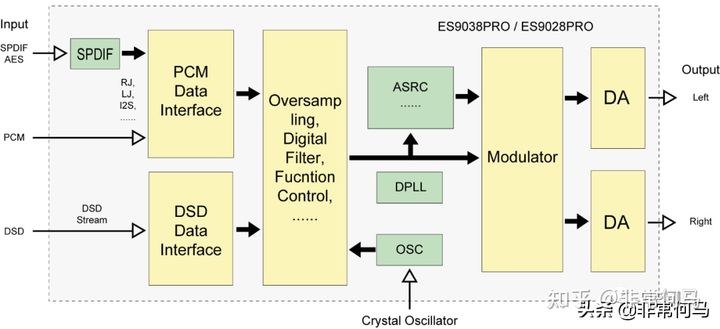 SABRE HiFi 要聽就聽最好的!!: 音訊DAC技術指南：高階解碼晶片排名