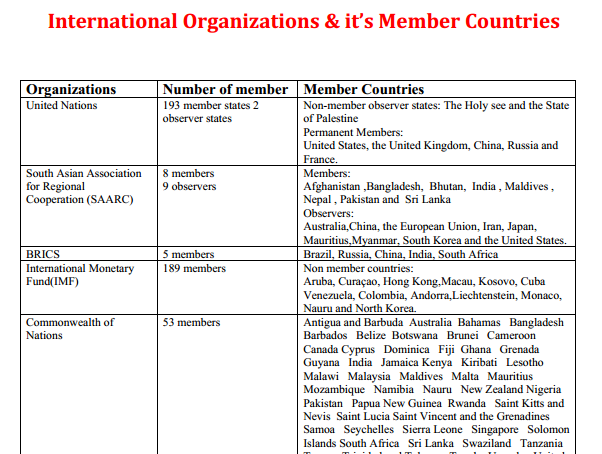 List Of International Organizations & It’s Member Countries - VISION