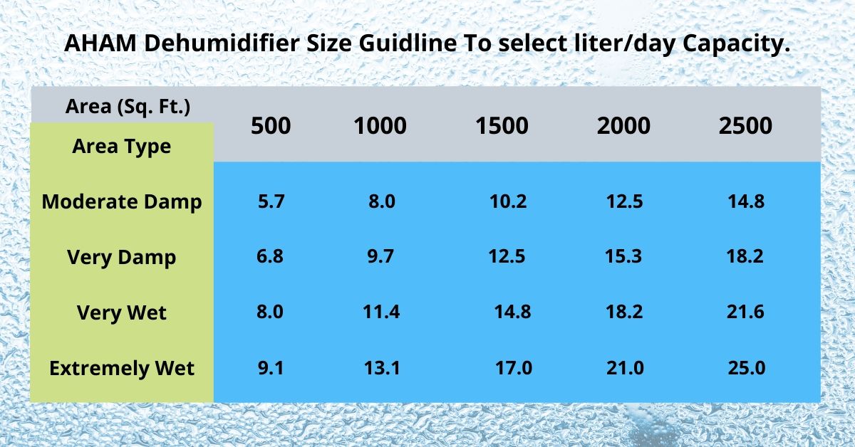 Portable Dehumidifier Dubai UAE | Dehumidifier
