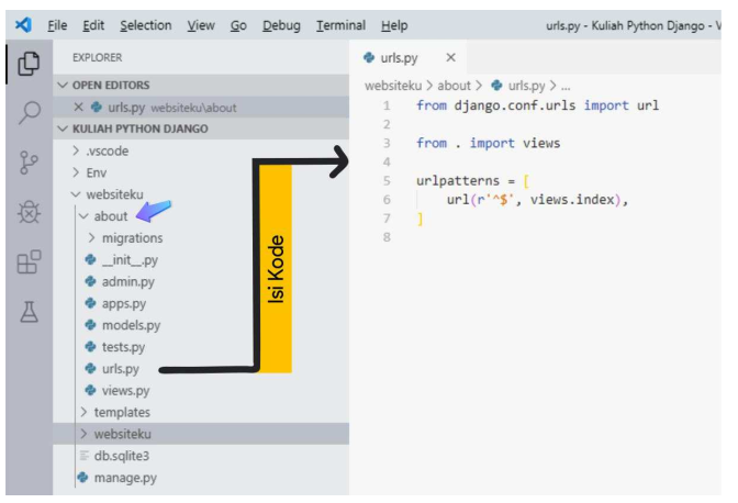 URL, Views, dan Template Django - Contoh Aplikasi