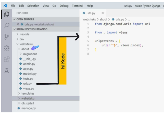 URL, Views, dan Template Django - Contoh Aplikasi