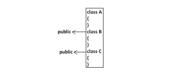 Java source file structure
