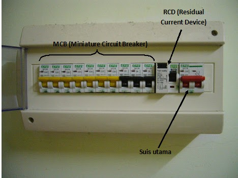 Perlukah tambah Distribution Box (DB)/Main Switch dekat rumah? | Page 4 ...