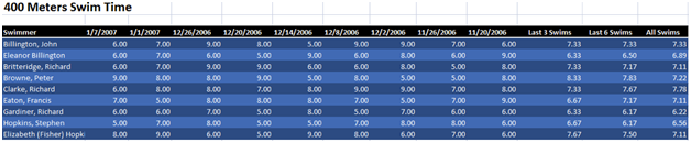 Excel Spreadsheets Help How To Stop Cell References From Changing When excel-spreadsheets-help-how-to-stop-cell-references-from-changing-when