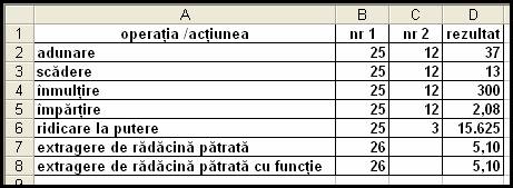 Informatica: Operatori si operanzi