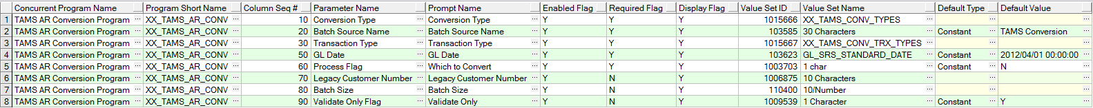 Pramod's Oracle Apps: Query to find Parameters and Value Sets ...