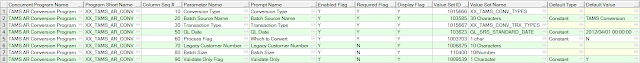 Pramods Oracle Apps Query To Find Parameters And Value Sets Associated With A Concurrent Program
