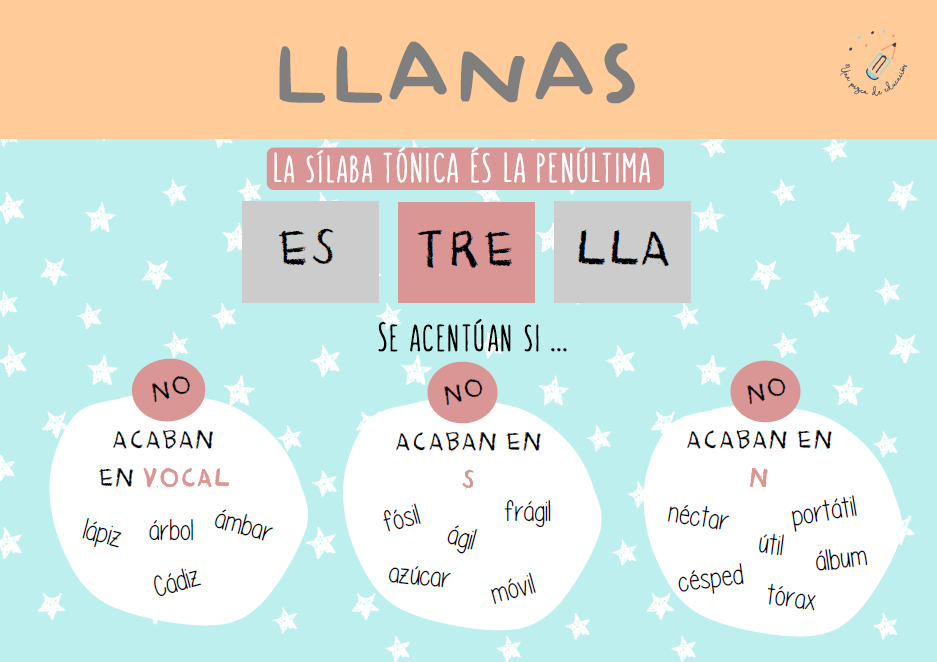 Atención a la diversidad: ORTOGRAFÍA 4º, 5º, 6º: PALABRAS AGUDAS ...