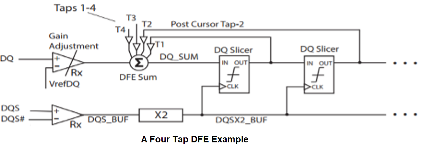 Test Happens - Teledyne LeCroy Blog: Decision Feedback Equalization in DDR