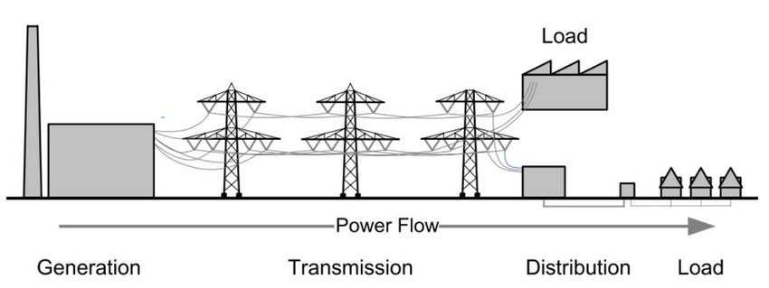 Power System Operation & Control - Introduction - Kalvi Karam 📚