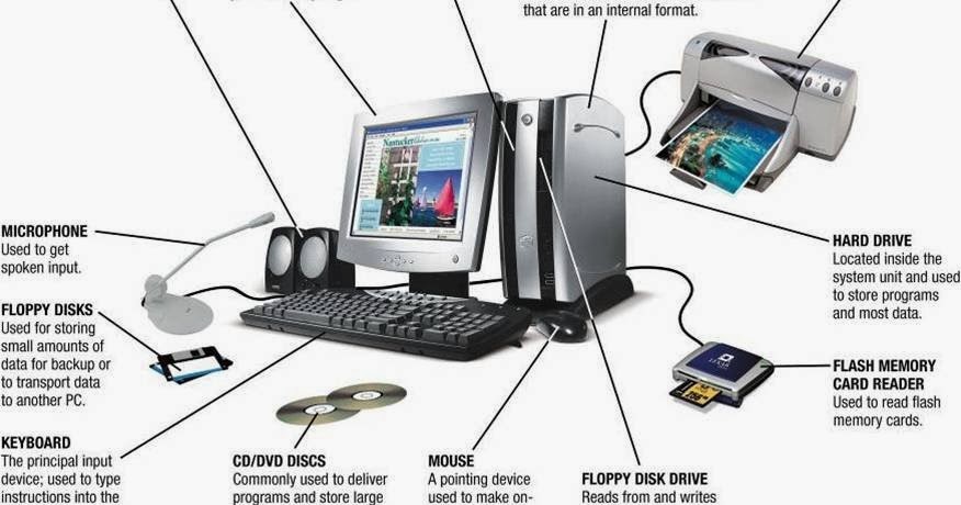 Computer Science and Engineering: Typical Computer Hardwares