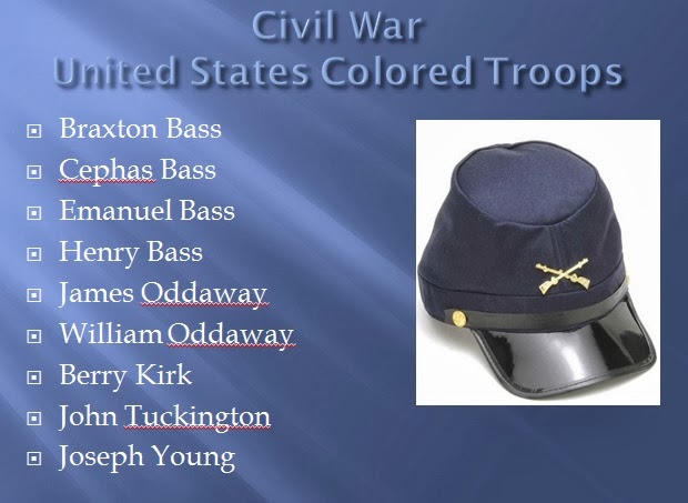 My Ancestor's Name: Honoring Those Who Served