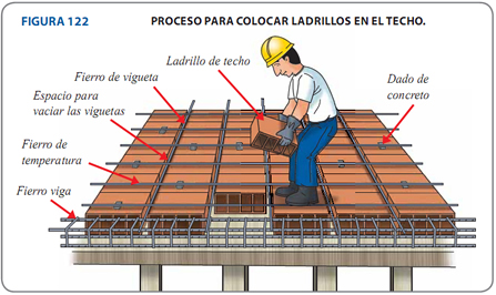 ¿Qué es una Losa Aligerada y como Calcularla? | De Arkitectura