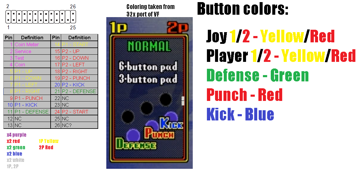 Virtua Fighter Arcade Repairs, Part I: Introduction | EagleSoft Labs