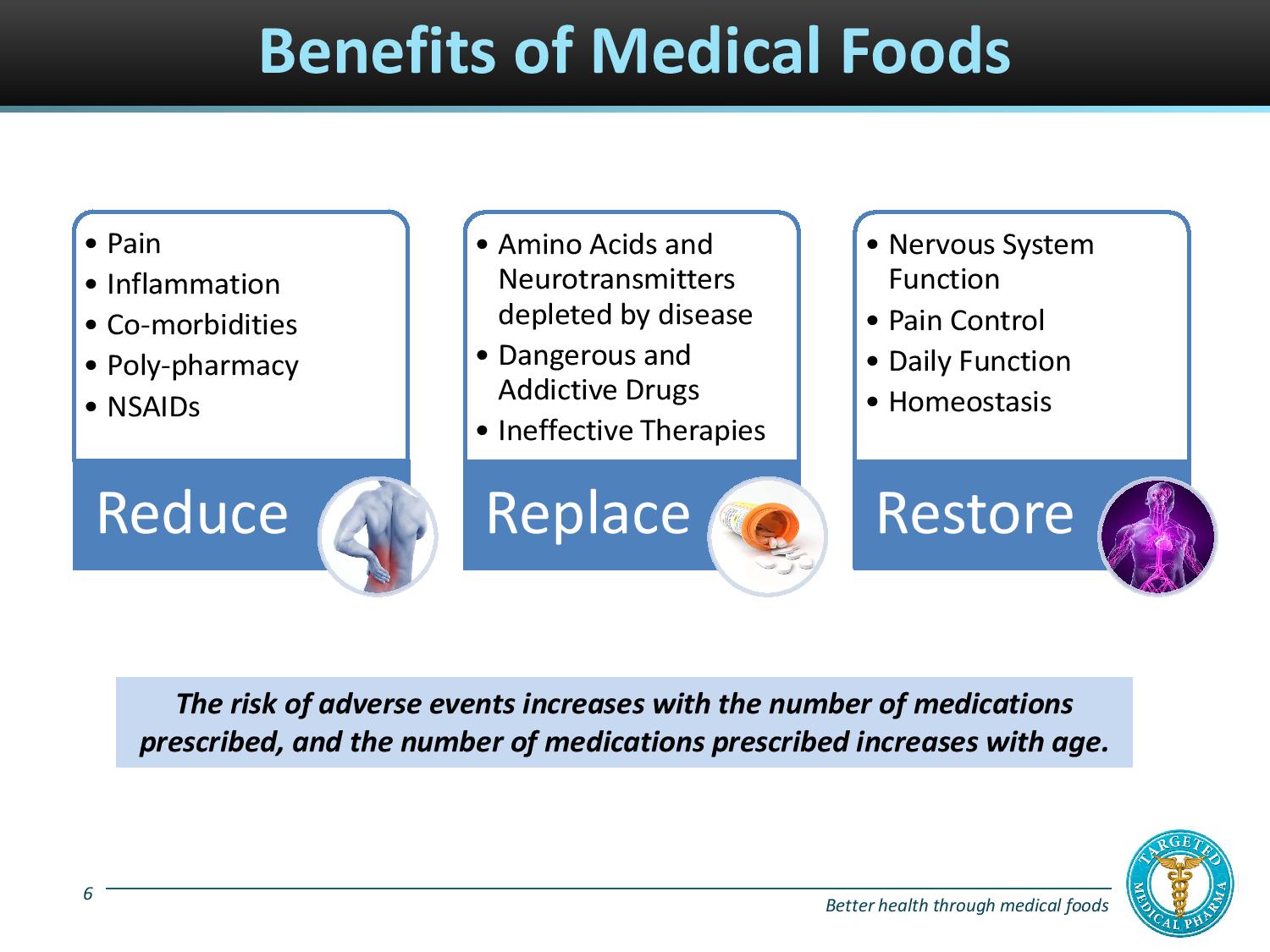 Primer for Understanding Targeted Medical Pharma's (TMP's) Products