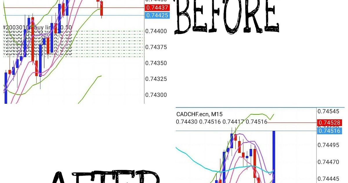 BBMA LEARNING (FOREX TECHNIQUE): Sharp Entry With This Technique
