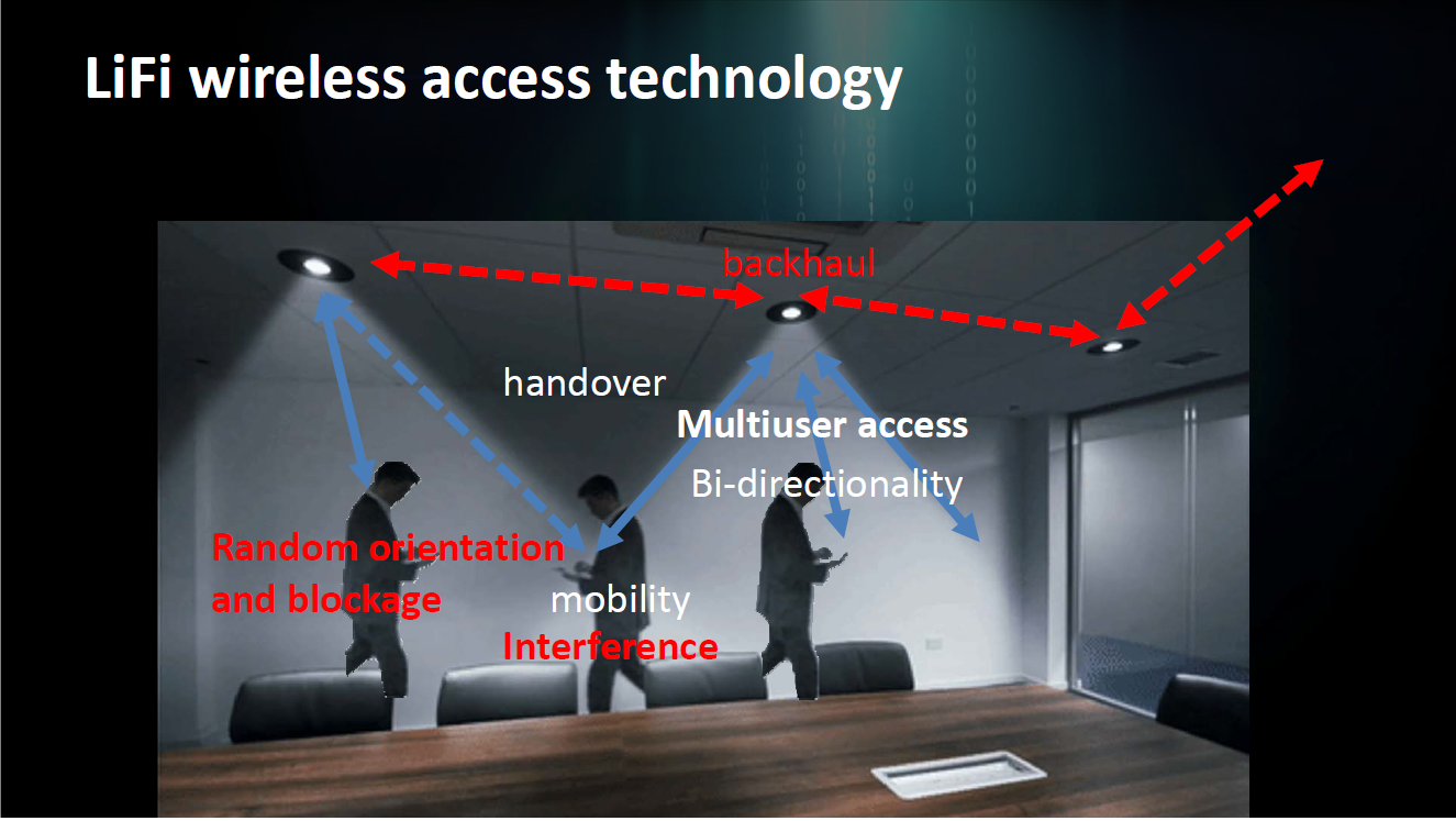 而 lifi 相比 wifi 總結 下來 有 兩 大 優勢
