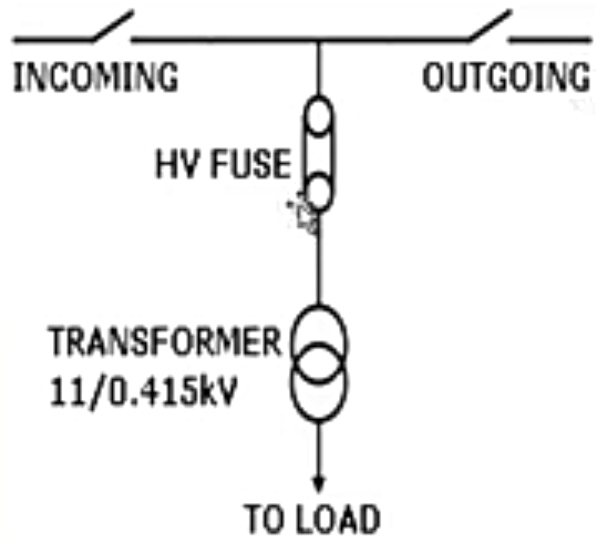 #ELECTRICAL-POWER-WORLD: (RMU) Ring Main Unit