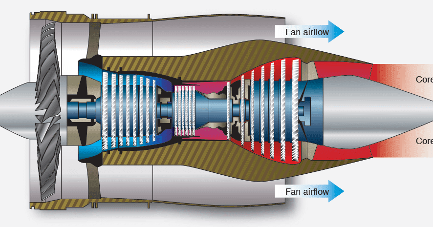 Aircraft Engine Exhaust Systems with Turbocharger | Aircraft Systems