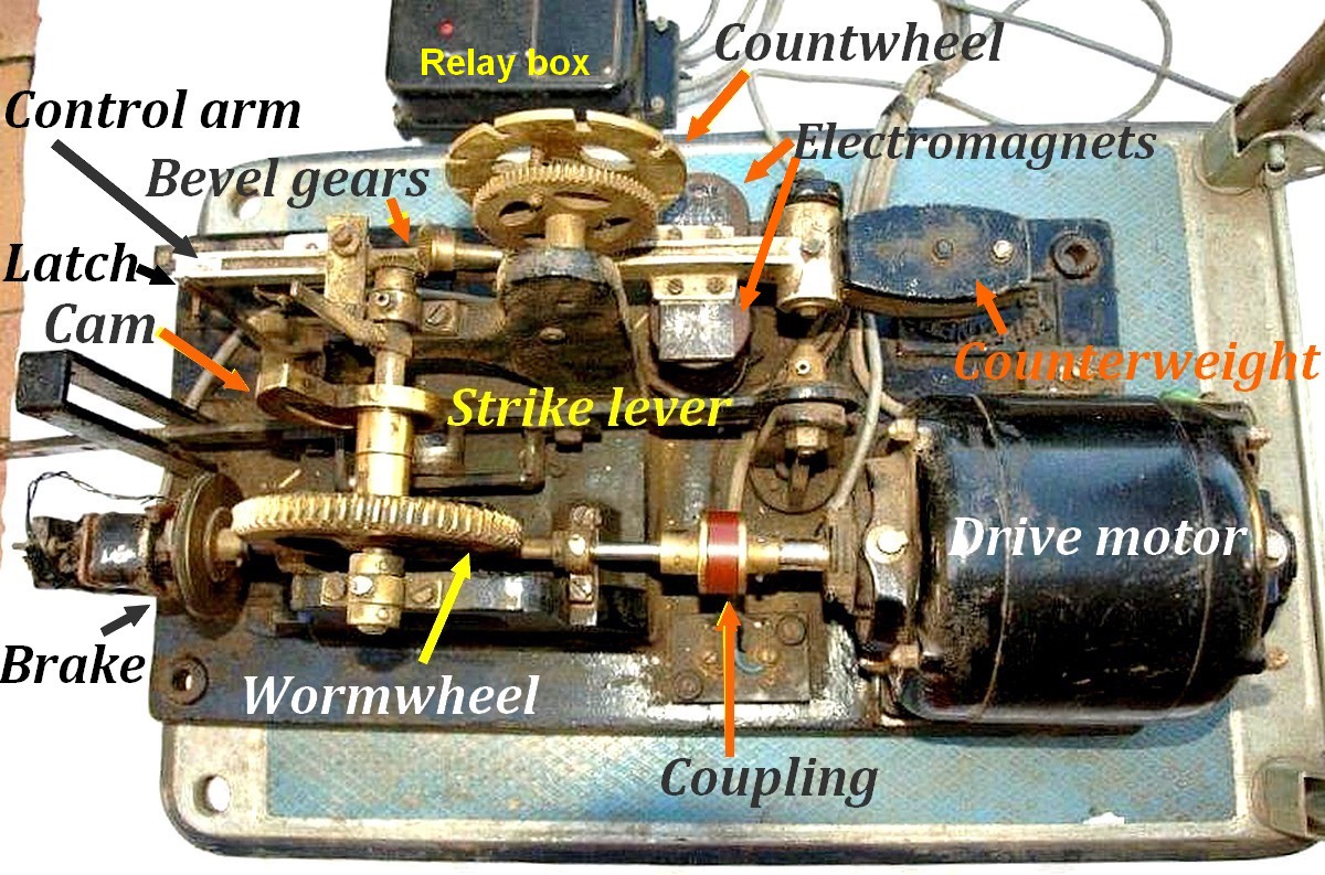 The Gents' 'Pulsynetic' Waiting Train Electric Turret Clock Movement ...