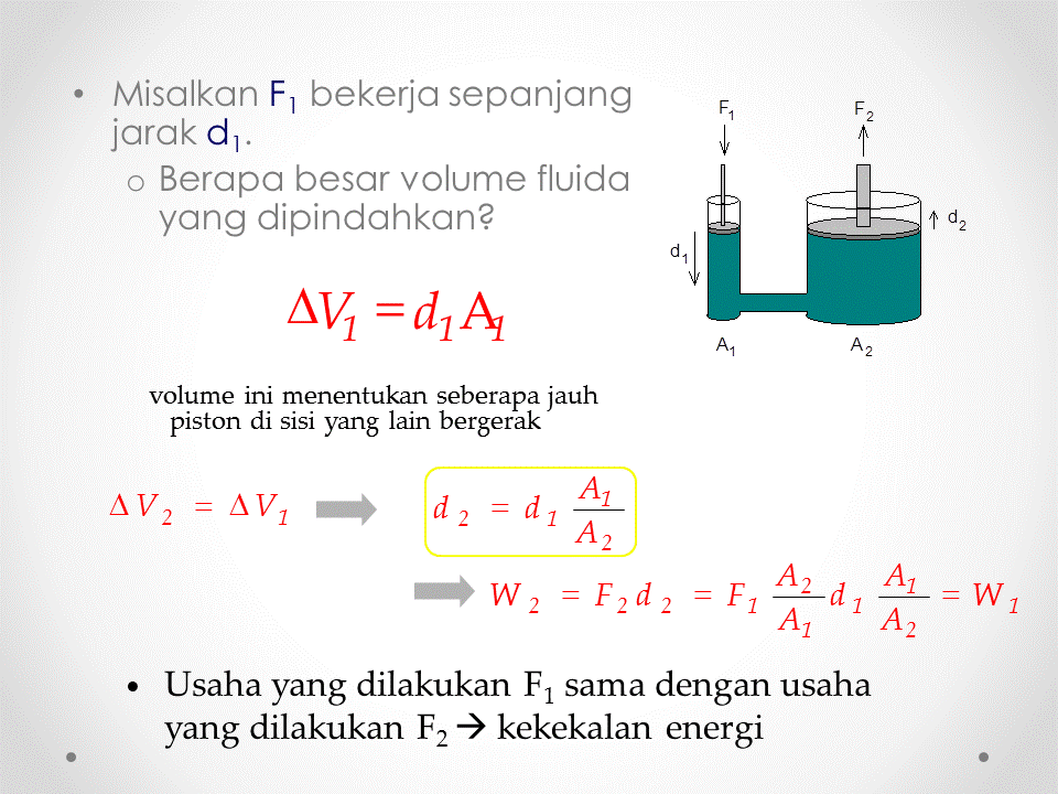 Service Electonics: Pompa Hidram