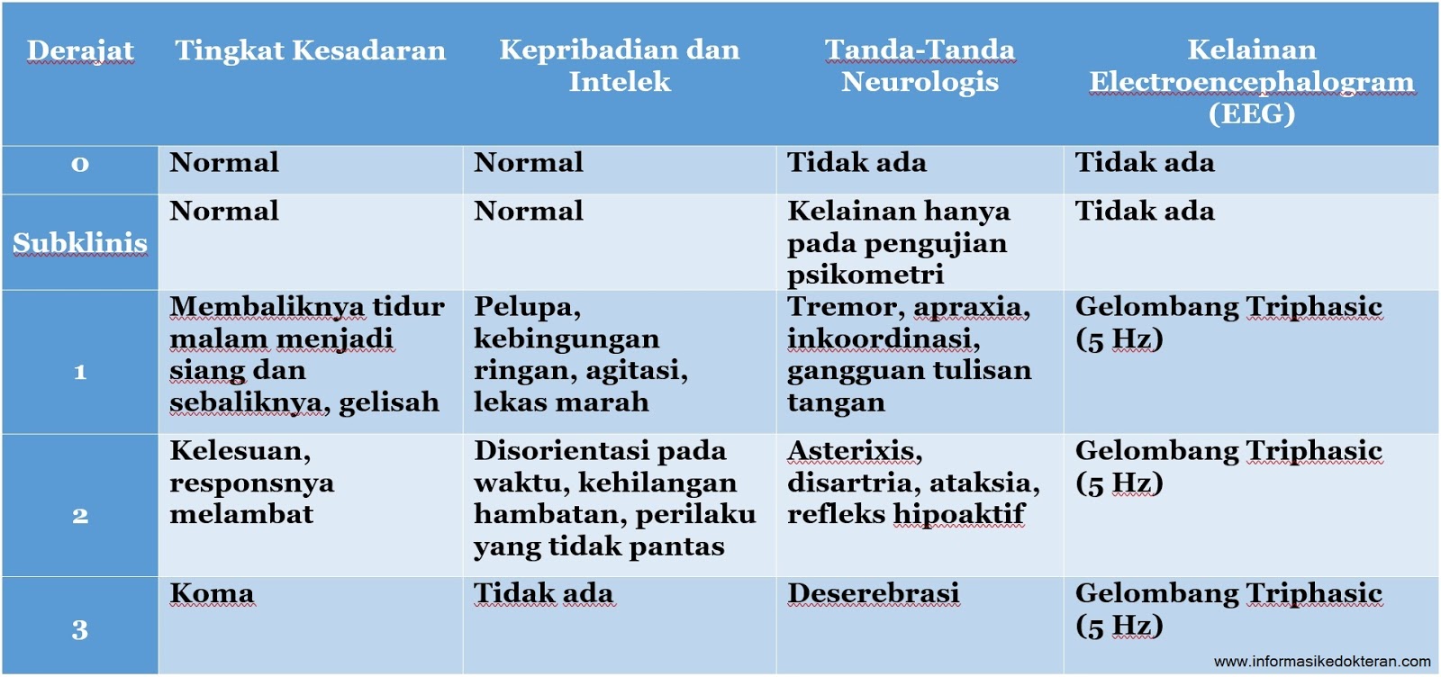 Hepatitis Fulminan (Kegagalan Hepatik Fulminan) ~ Informasi Kedokteran ...