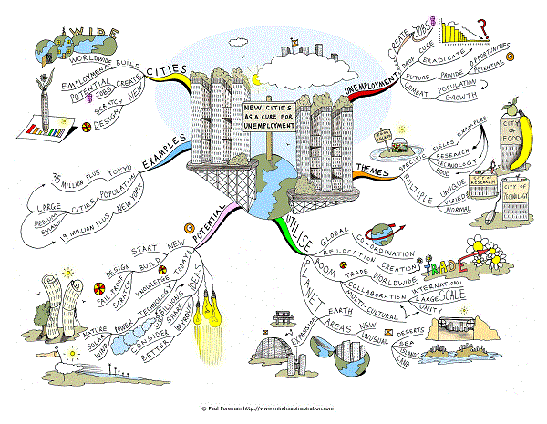 archiSKETCHture: MIND MAPPING FOR ARCHITECT