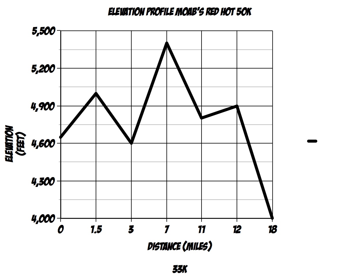 Justin's Race Across the Sky: Leadville 100: How to Train