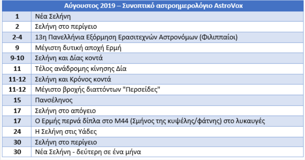 Τα αστρονομικά γεγονότα του Αυγούστου