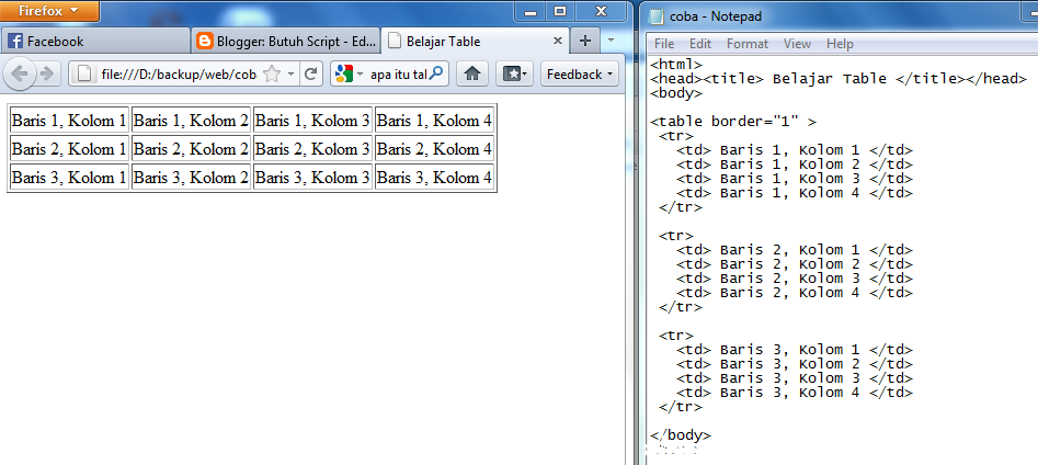 Mengenal Table dan Cara Membuat Table dengan HTML | Butuh Script