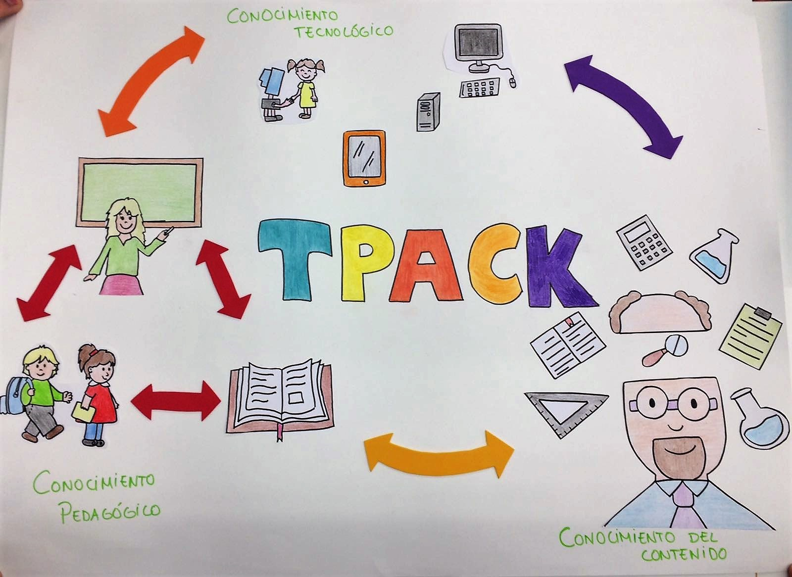 Las TIC en la Educación: TPACK