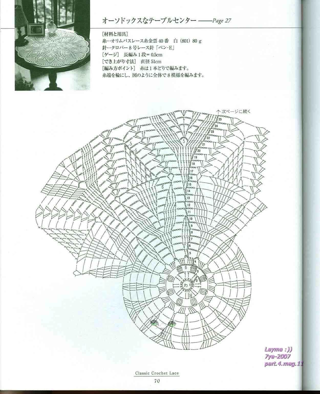 PATRONES GRATIS DE CROCHET: Patrón gratis de un precioso tapete ...